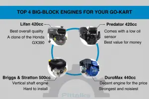 8 Best engines for go-karts in 2023 [racing and off-road] - PIT TALKS