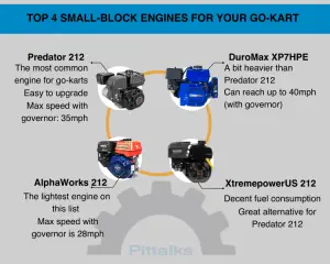 8 Best engines for go-karts in 2023 [racing and off-road] - PIT TALKS