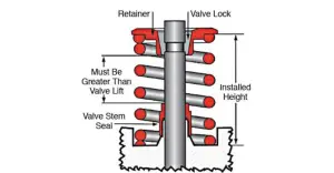 Predator 212 Valve Lash: Specs & What To Know - PIT TALKS