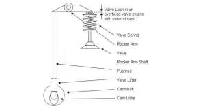 Predator 212 Valve Lash: Specs & What To Know - PIT TALKS